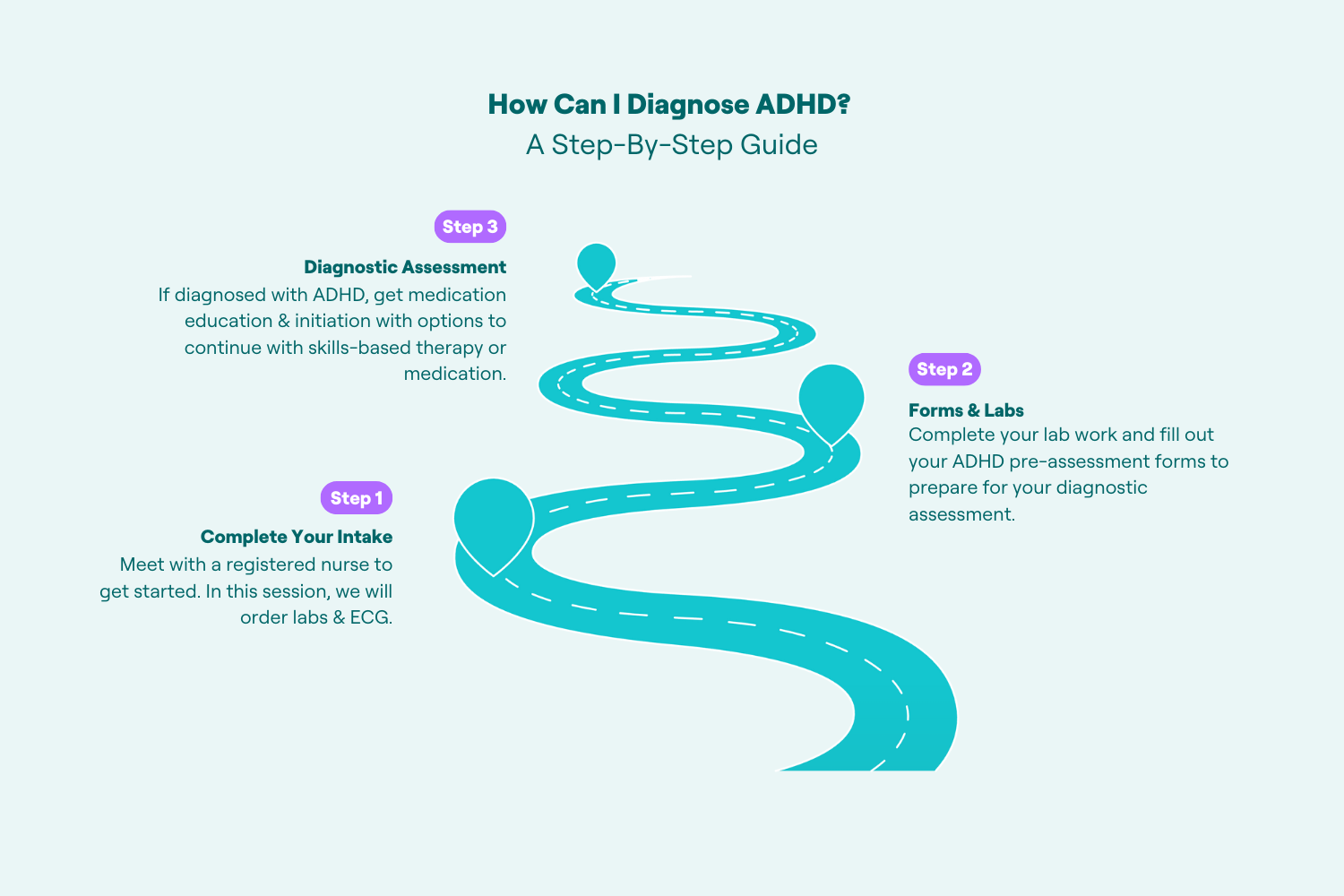 Blog | How Can I Diagnose ADHD? A Step-By-Step Guide